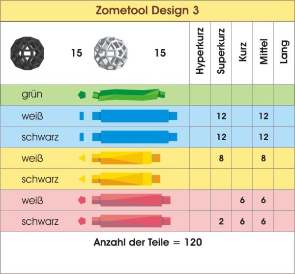Zometool Geometriebaukaesten - toller Einstieg in die Geometrie - Pyt